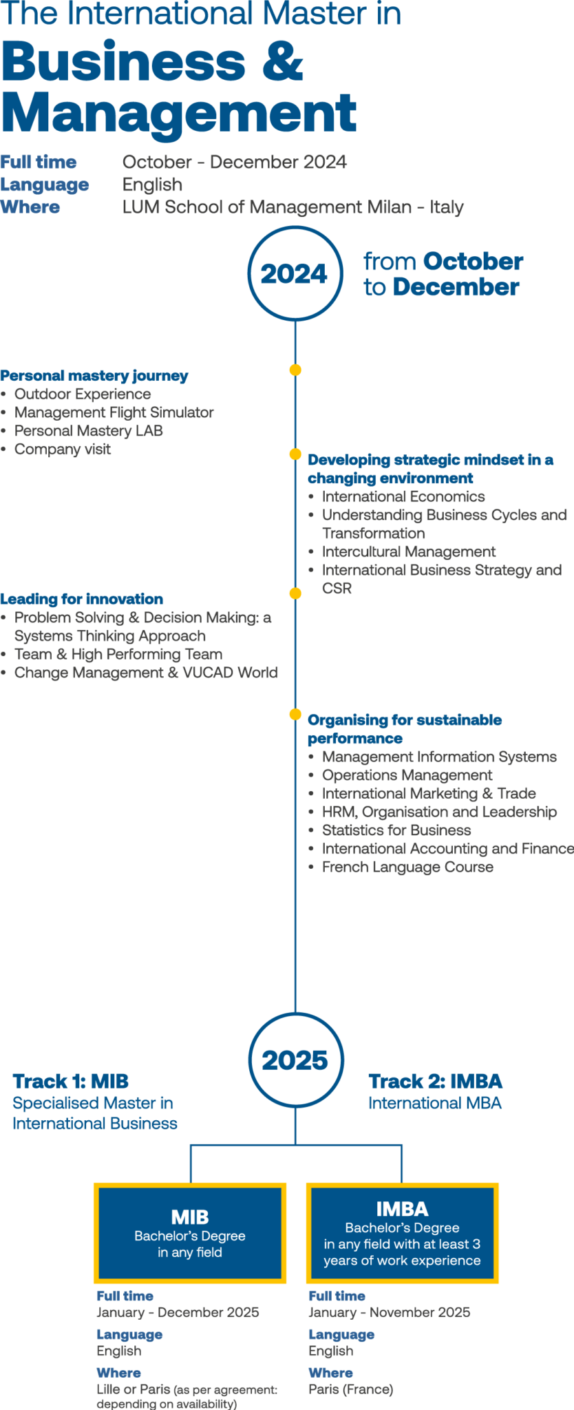 LUM School of Management - International Master in Business & Management